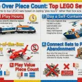 Best LEGO Sets for Kids 2026: Judged on Play Value